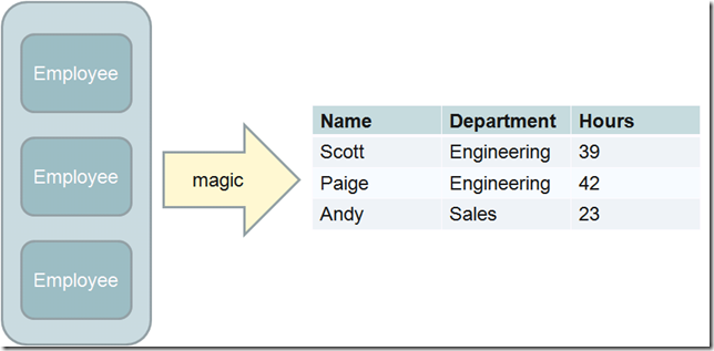 Databinding in Silverlight